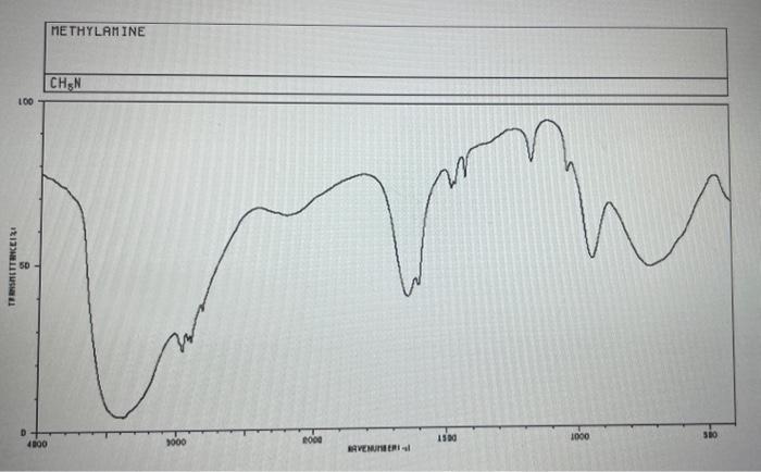Solved Practice Problems (All spectra are from the AIST | Chegg.com