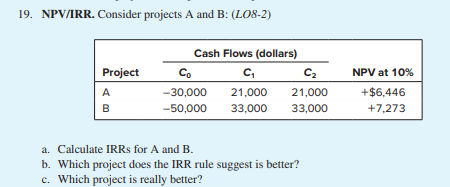19. ﻿NPV/IRR. ﻿Consider projects A and | Chegg.com