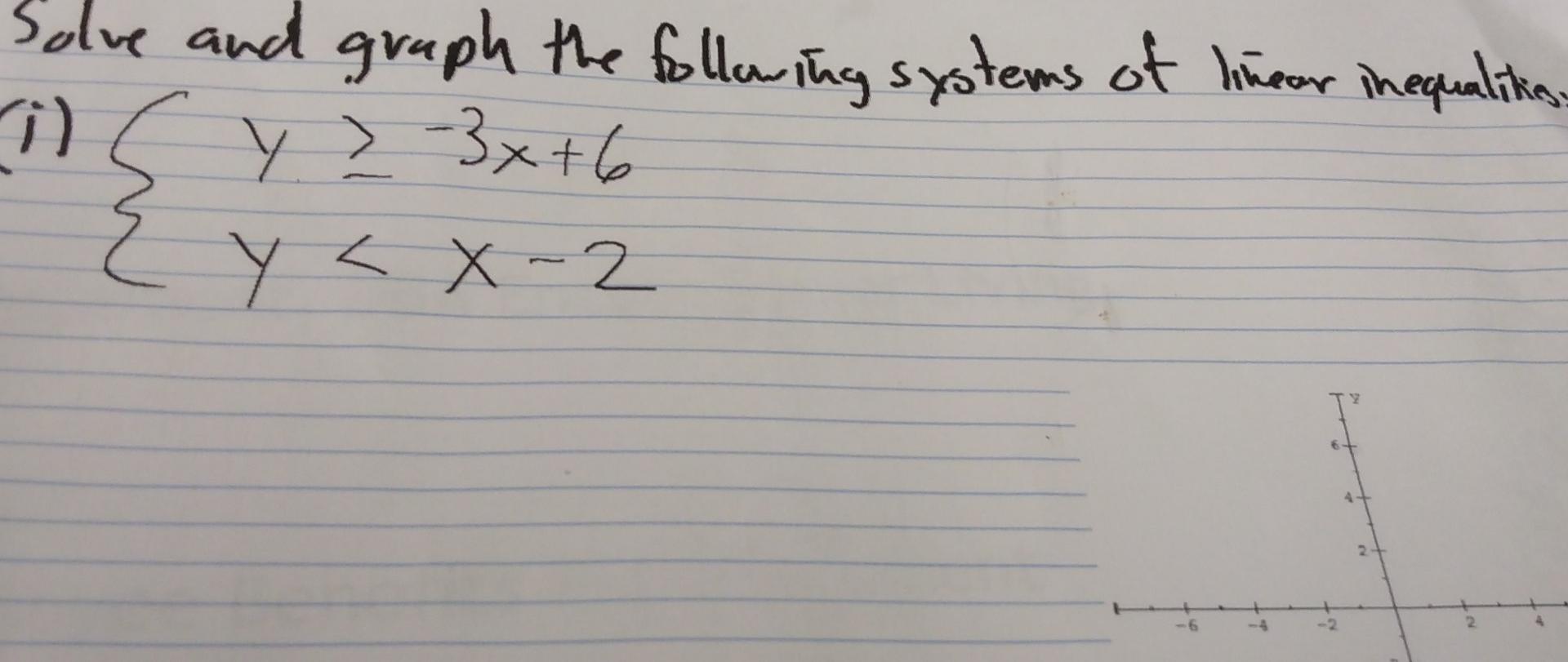 Solved Solve and graph the following systems of linear | Chegg.com