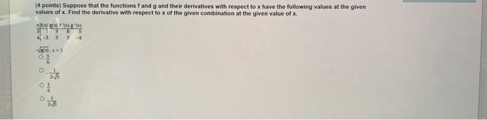 Solved (4 points) Suppose that the functions fand g and | Chegg.com