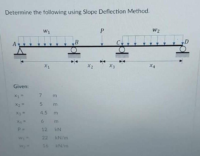 Solved Determine the following using Slope Deflection | Chegg.com