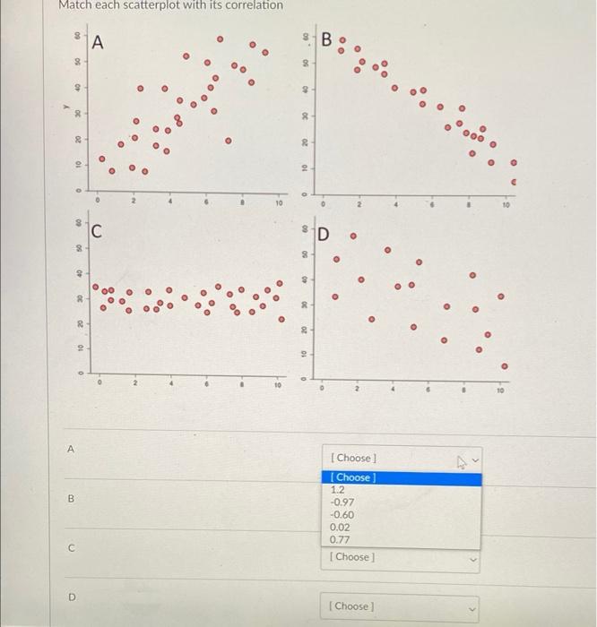 Solved Match each scatterplot with its correlation | Chegg.com