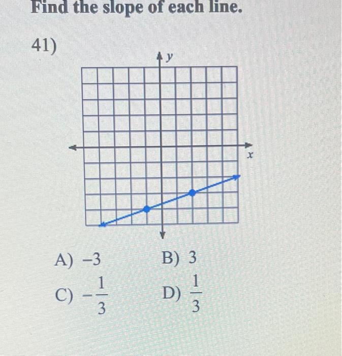 Solved Find the slope of each line. 41) A) −3 B) 3 C) −31 D) | Chegg.com