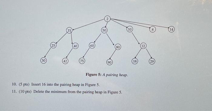 Solved Figure 5: A pairing heap. 10. (5pts) Insert 16 into | Chegg.com