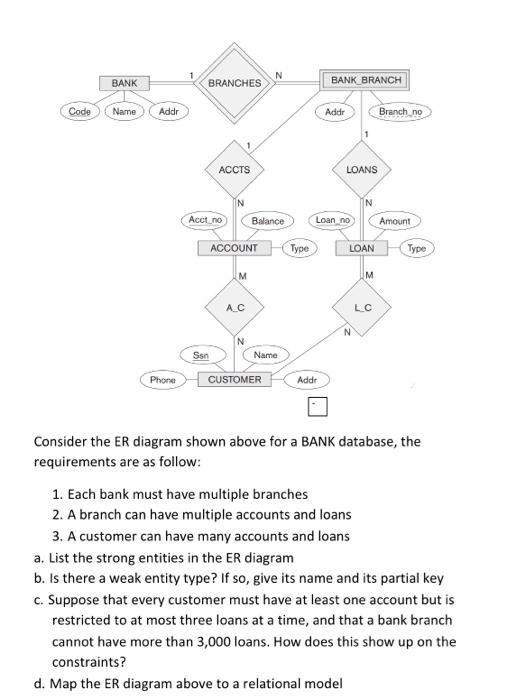 Solved Consider the ER diagram shown above for a BANK | Chegg.com