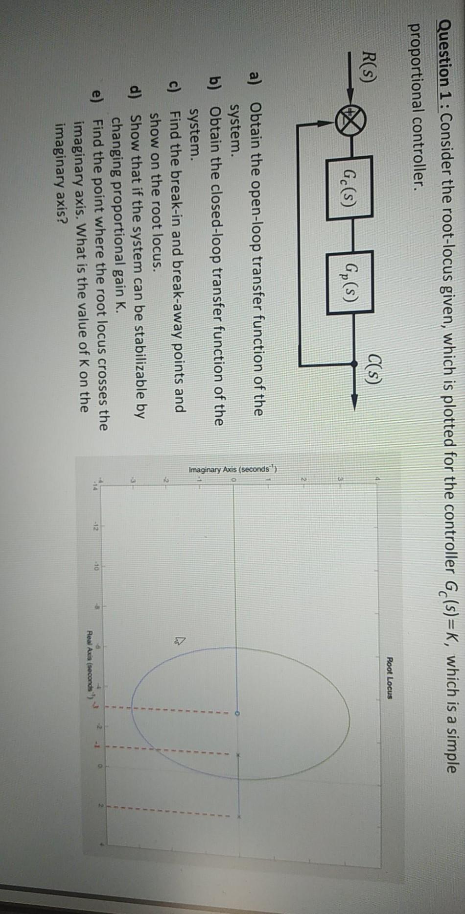 Solved Question 1: Consider the root-locus given, which is | Chegg.com