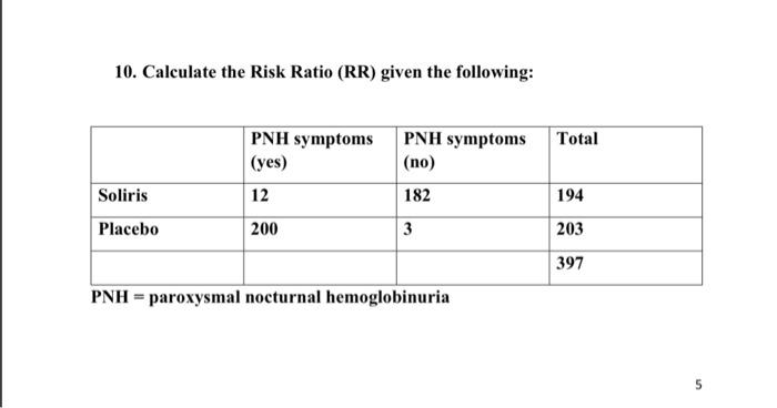 Solved 10. Calculate the Risk Ratio (RR) given the | Chegg.com