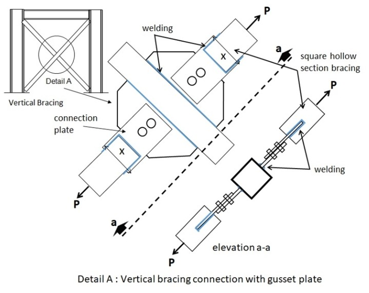 Solved Assume that load P is 70 kN for the 25 x 25x 3 Square | Chegg.com