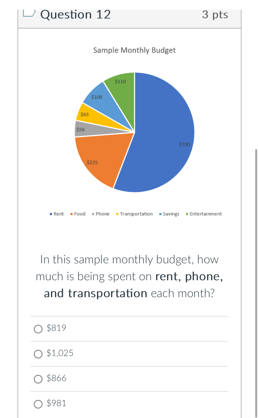 Solved Question 123 ﻿ptsSample Monthly BudgetRent - ﻿Food | | Chegg.com