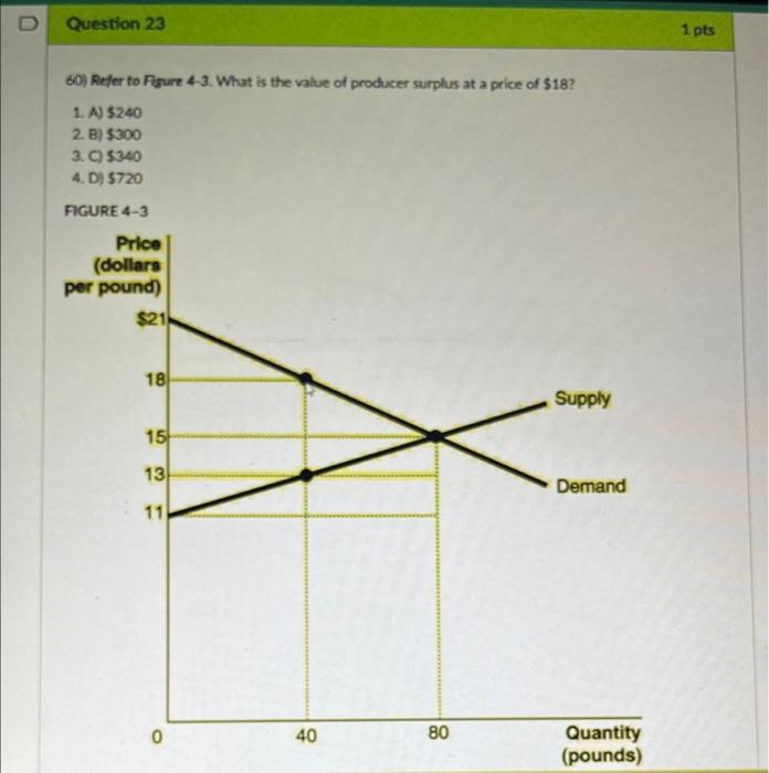 Solved 57 Refer to Figure 4-2. What area represents producer | Chegg.com