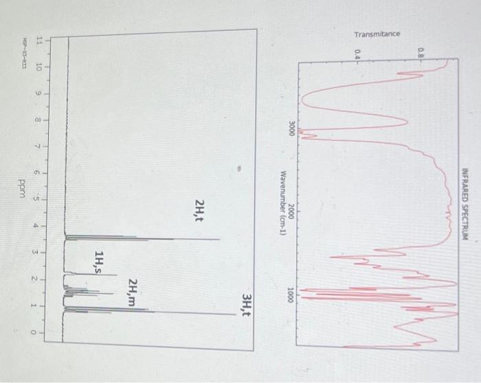 Solved Name 1. Elucidate the structure of the unknown with | Chegg.com