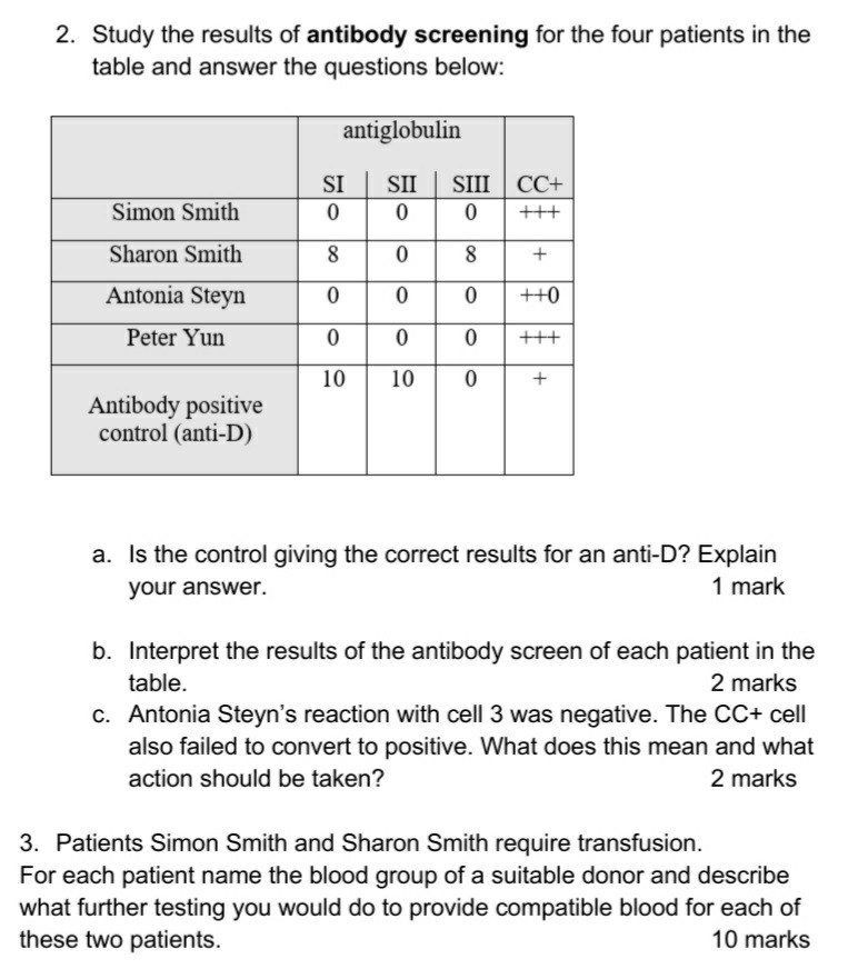 2. Study the results of antibody screening for the | Chegg.com