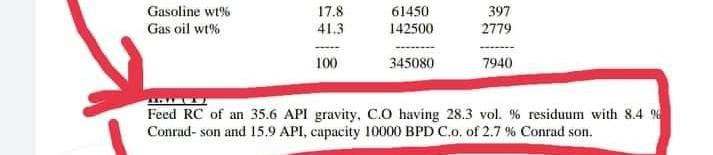 Upgrading processes Petroleum refining GAS 820'F | Chegg.com