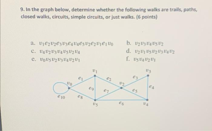 Solved 9. In the graph below, determine whether the | Chegg.com