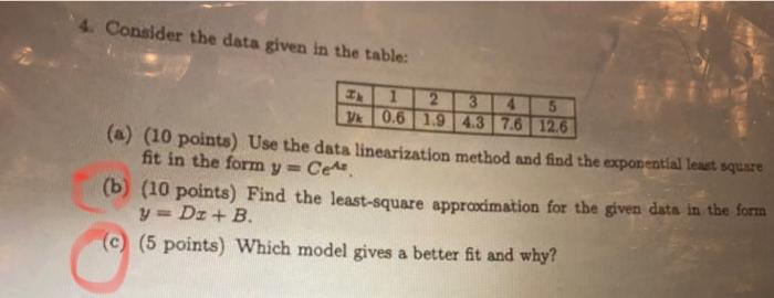 Solved 4. Consider the data given in the table: (a) (10 | Chegg.com