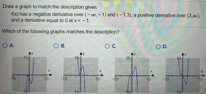 Solved Draw a graph to match the description given. f(x) has | Chegg.com