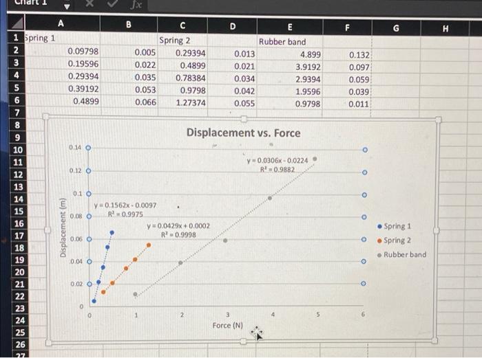 Solved Based on the slope of the trend lines, what is the | Chegg.com