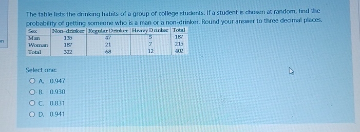 Solved The table lists the drinking habits of a group of | Chegg.com