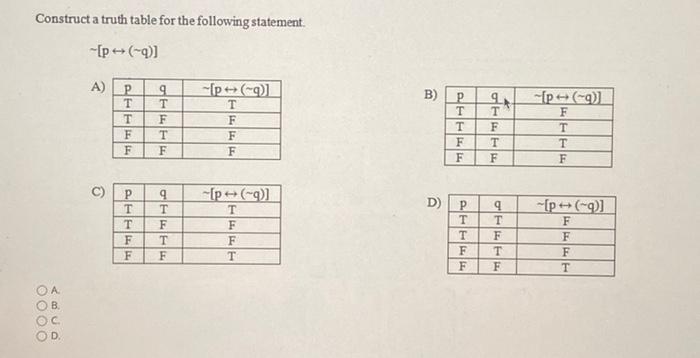 Solved Construct a truth table for the following statement. | Chegg.com