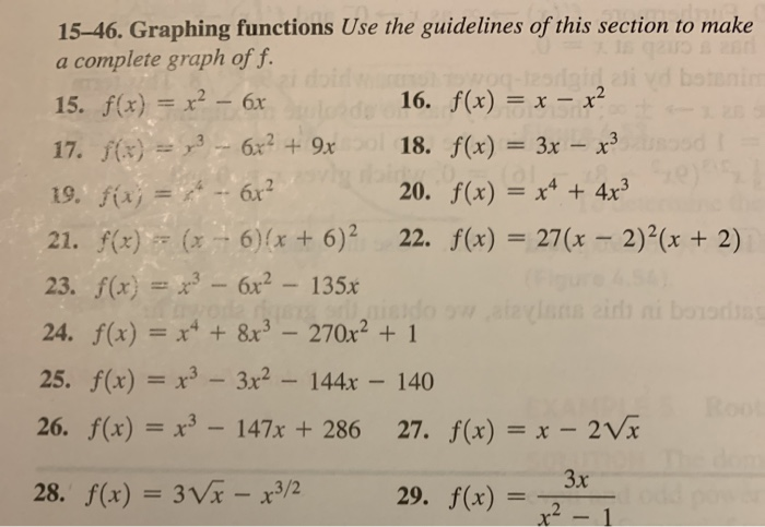 Solved 15-46.Graphing functions Use the guidelines of this | Chegg.com