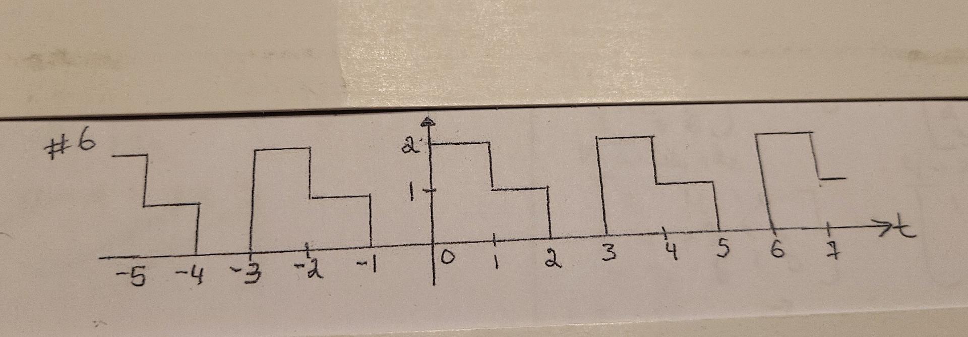 Solved for the following signals find the Fourier | Chegg.com