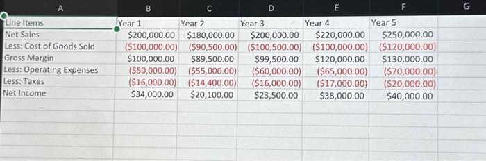 Solved Common-Size Financial Statement Analysis Using Excel | Chegg.com