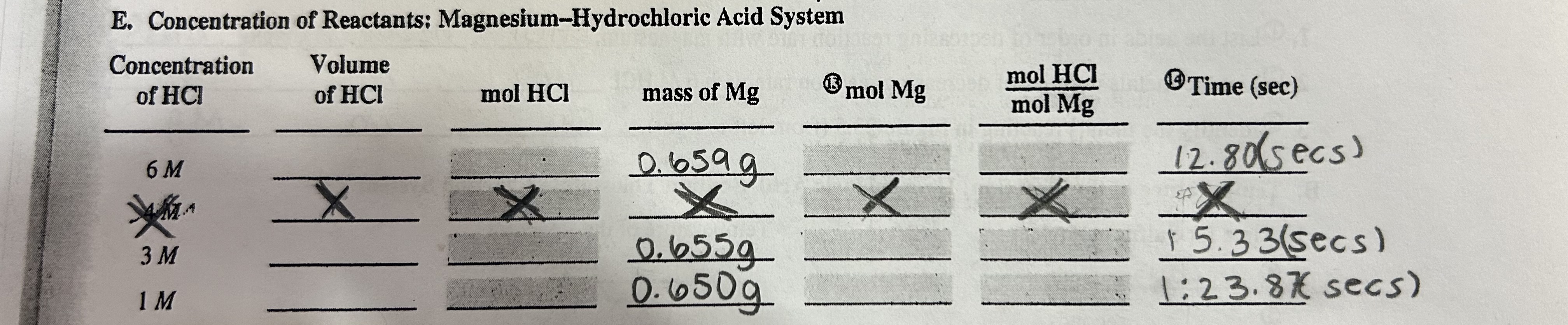 E. ﻿Concentration of Reactants: | Chegg.com