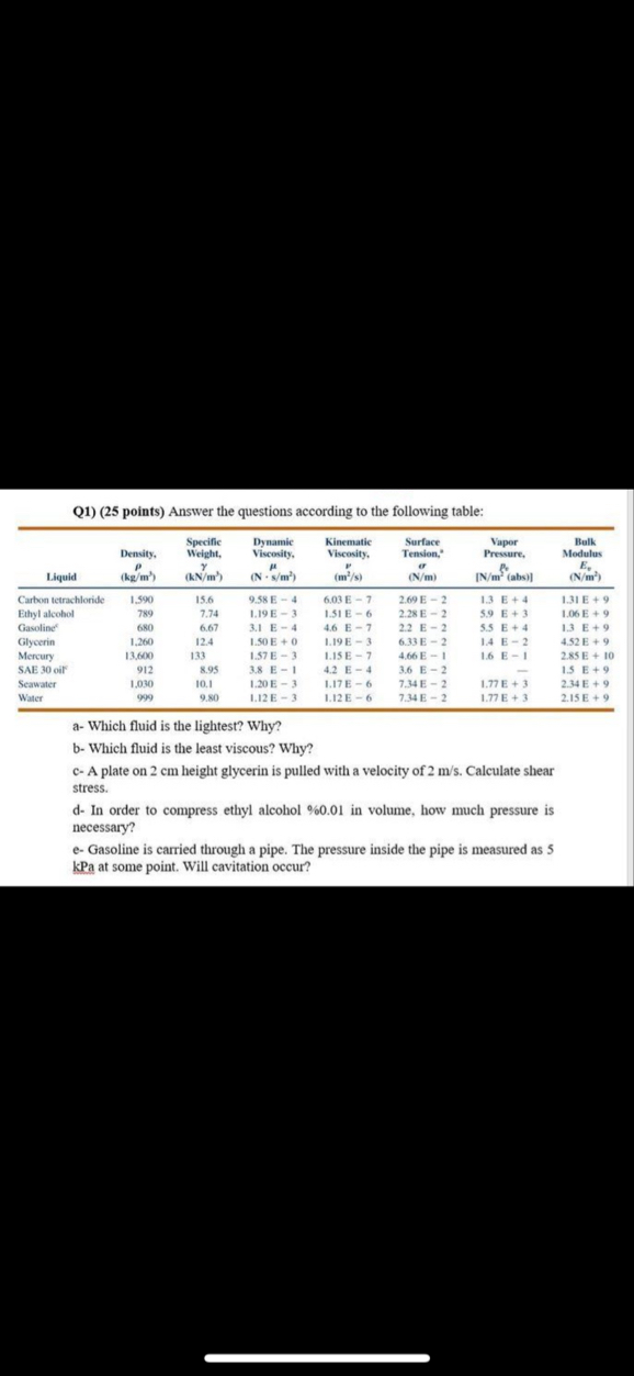 Solved Q1) (25 ﻿points) ﻿Answer the questions according to | Chegg.com