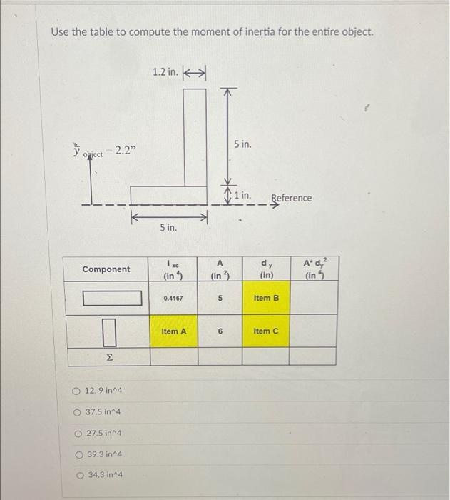 Solved Use the table to compute the moment of inertia for | Chegg.com