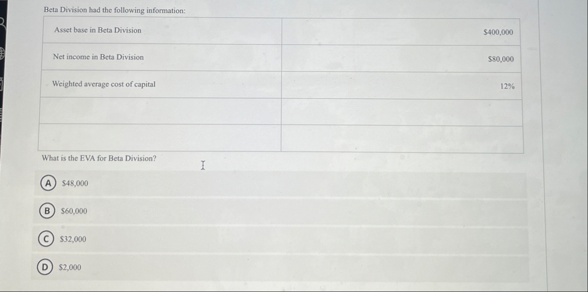 Solved Beta Division had the following | Chegg.com