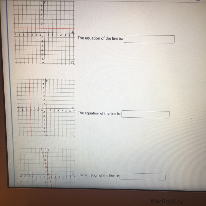 Solved Graphing Linear Functions Identify the Slope and | Chegg.com