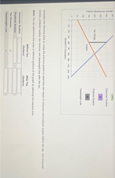 Solved Consider the market for electric scooters. The | Chegg.com