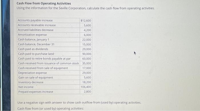 Solved Cash Flow from Operating Activities Using the | Chegg.com