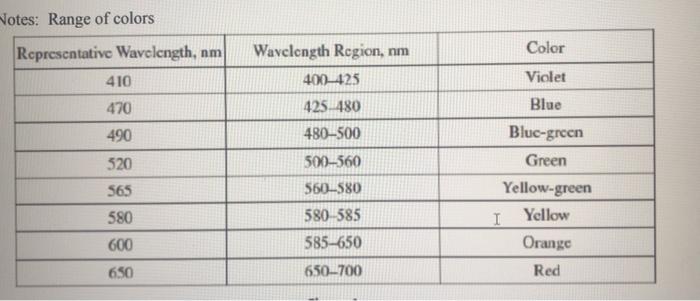 Solved how do i convert the wavelength in nm to m ? | Chegg.com