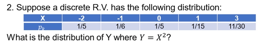 Solved Suppose a discrete R.V. ﻿has the following | Chegg.com