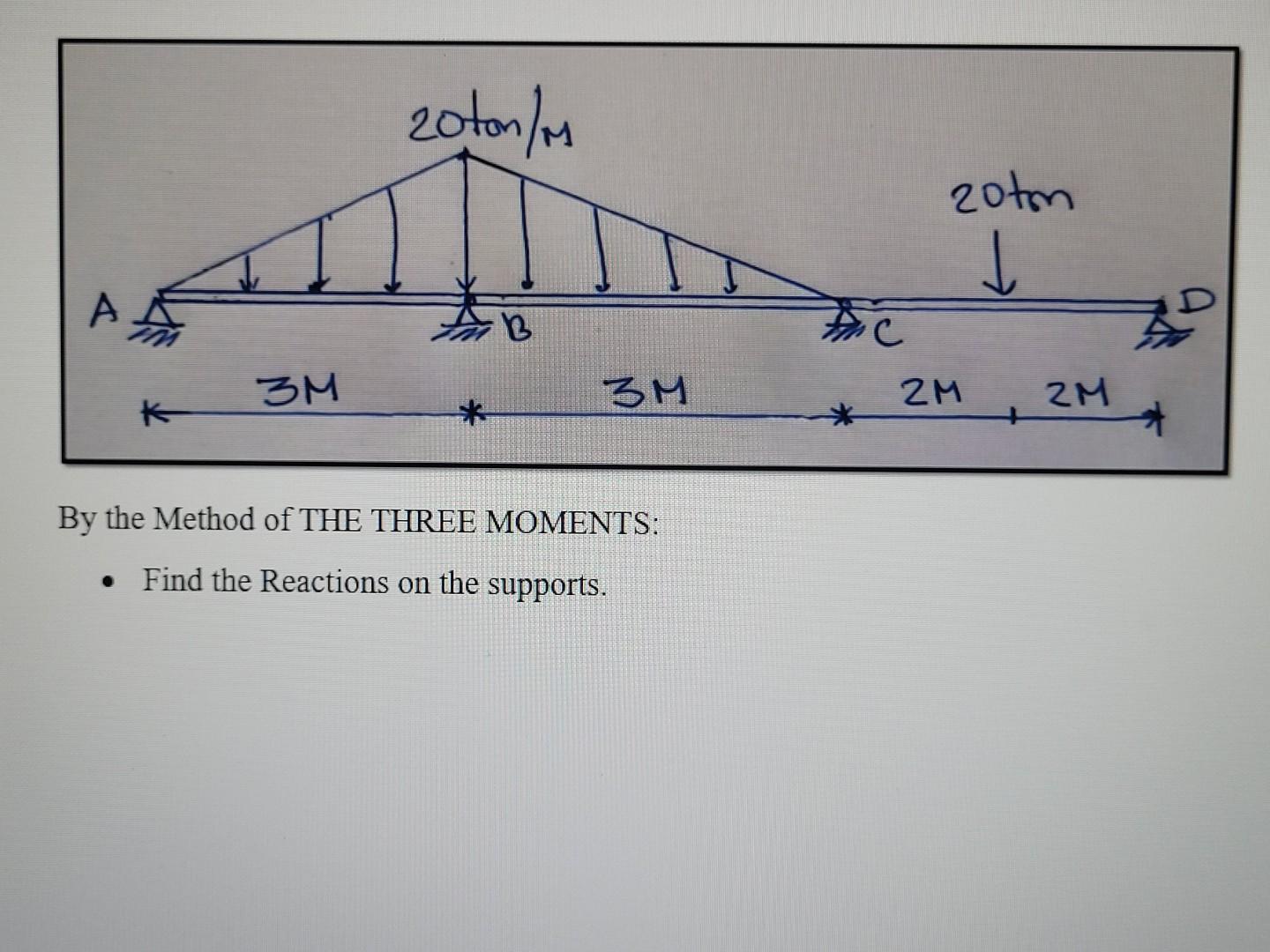 Solved By the Method of THE THREE MOMENTS: - Find the | Chegg.com