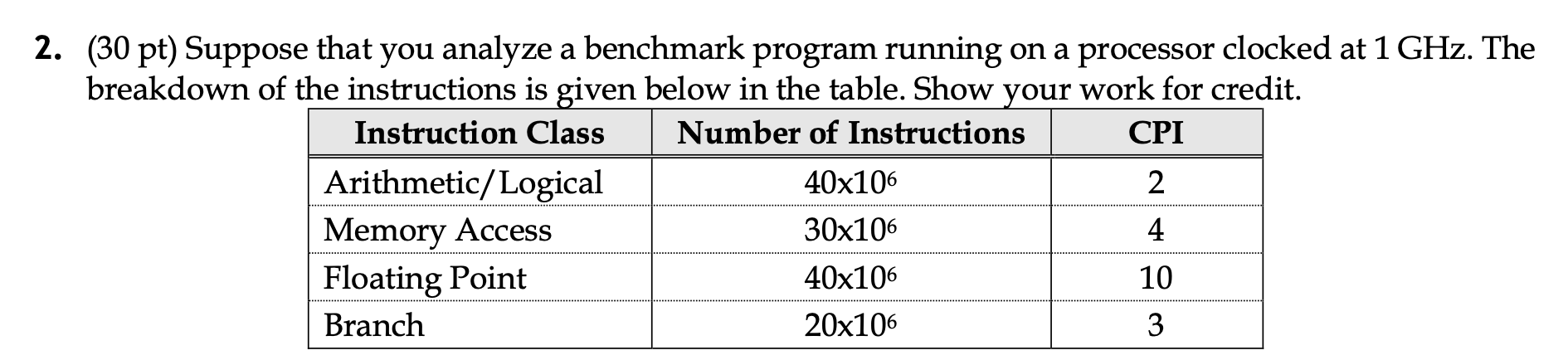 Solved (30 ﻿pt) ﻿Suppose that you analyze a benchmark | Chegg.com
