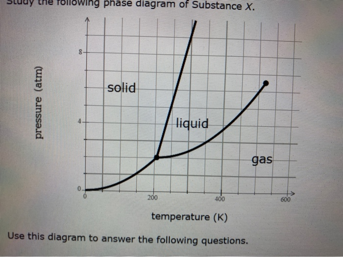 Solved Suppose a small sample of pure X is held at 148. °C | Chegg.com