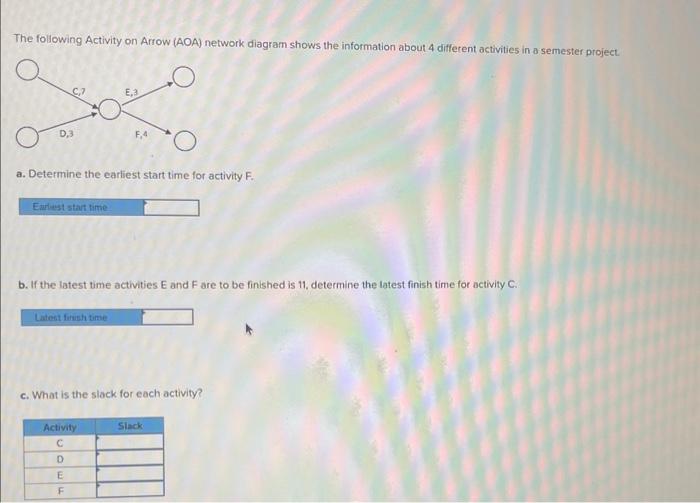 Solved The following Activity on Arrow (AOA) network diagram | Chegg.com