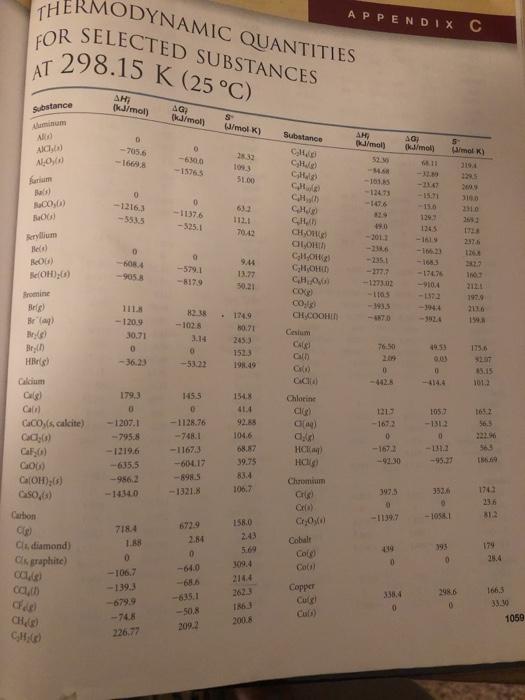 Solved Using the data from appendix C, write the equilibrium | Chegg.com