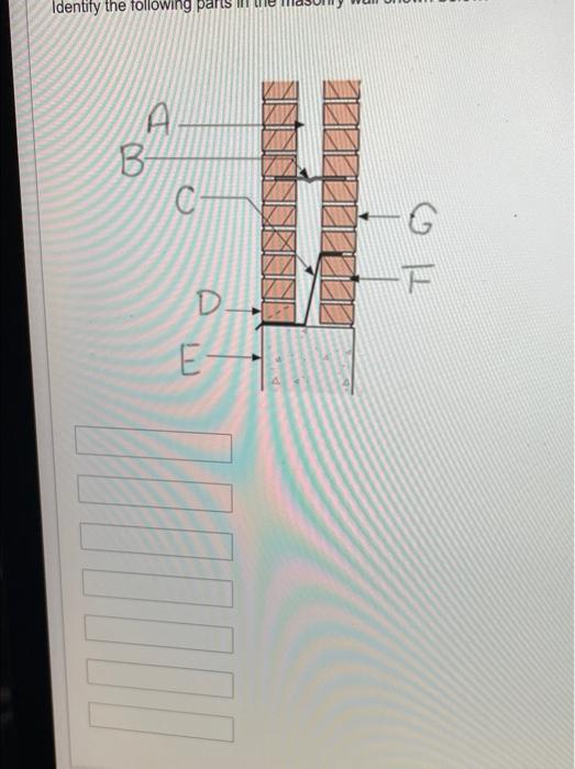Solved Identify the following parts A B C D TIG) | Chegg.com