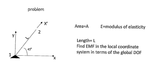 Solved problemArea =A,E= ﻿modulus of elasticityLength =LFind | Chegg.com