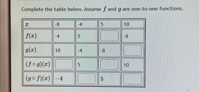 Complete the table below. Assume fand g are | Chegg.com