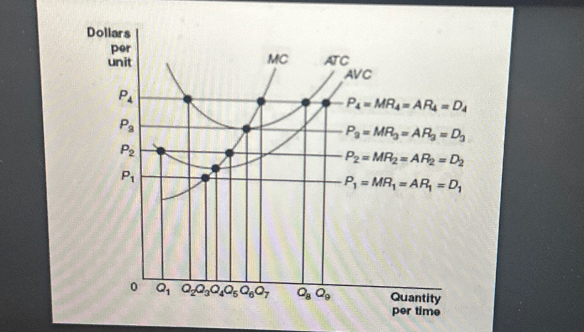 Solved Question 17 (1 ﻿point)At price P2 ﻿in the attached | Chegg.com