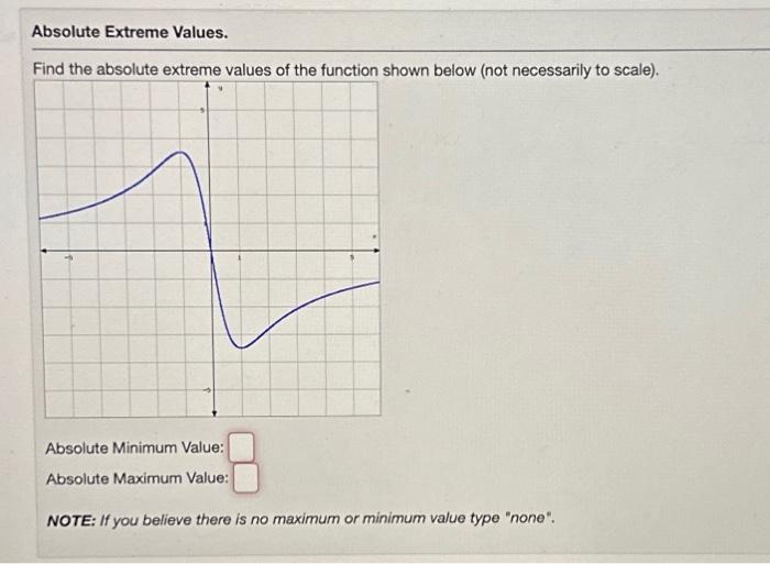 Solved Find the absolute extreme values of the function | Chegg.com