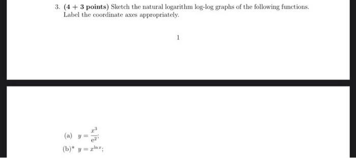 Solved 3. (4+3 points) Sketch the natural logarithm log-log | Chegg.com