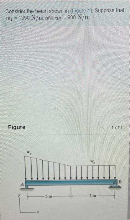 Solved Consider the beam shown in (Figure 1). Suppose that | Chegg.com