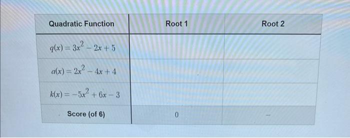 Solved \begin{tabular}{|c|c|c|} \hline Quadratic Function & | Chegg.com