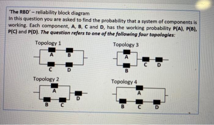 Solved 'The RBD' - reliability block diagram In this | Chegg.com