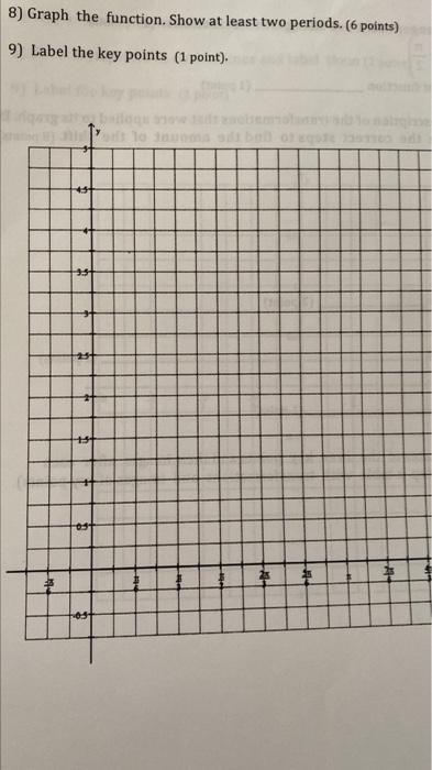Solved 2. Graphing a cosine function using five key points | Chegg.com